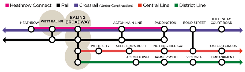 Ealing Gateway - Location